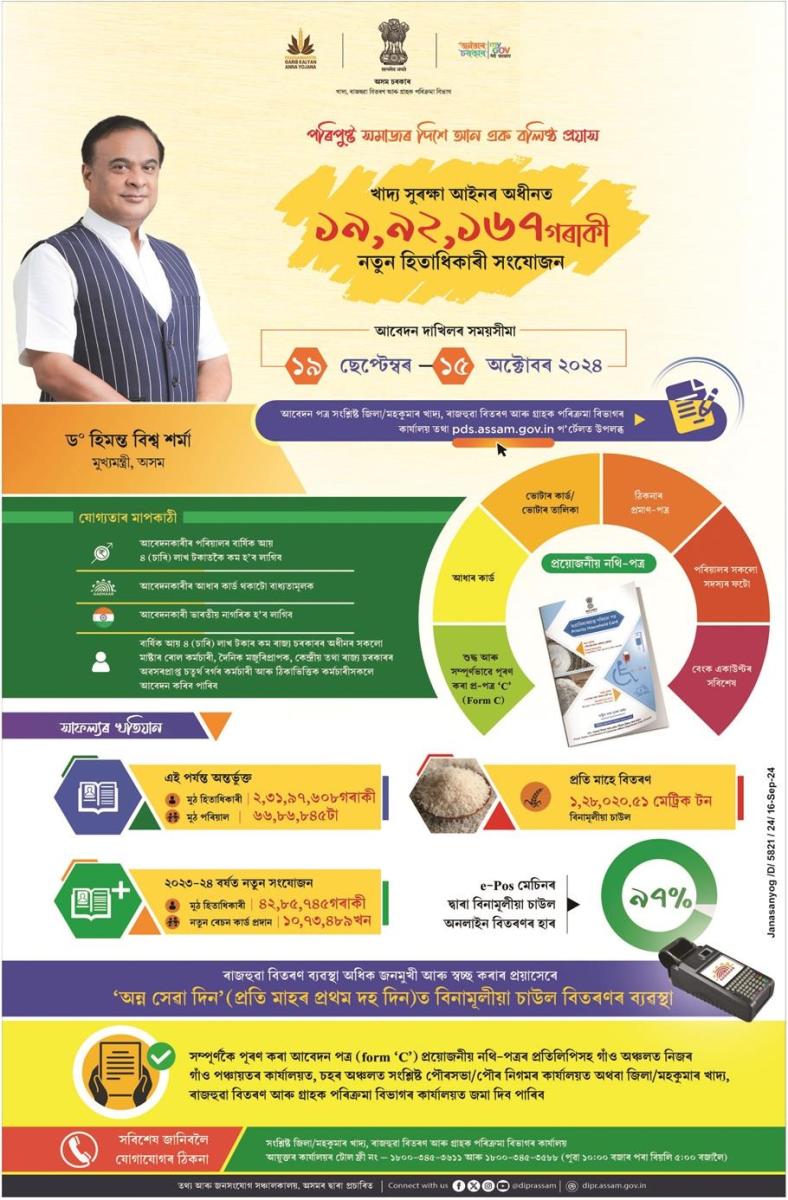 Digitization of New beneficiaries under NFSA | Food, Public ...